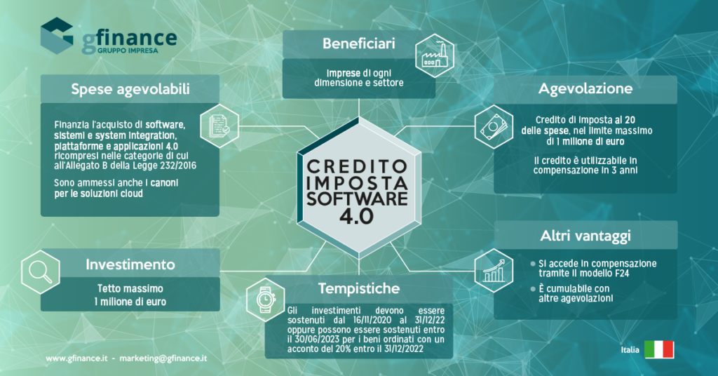 Infografiche - GFinance